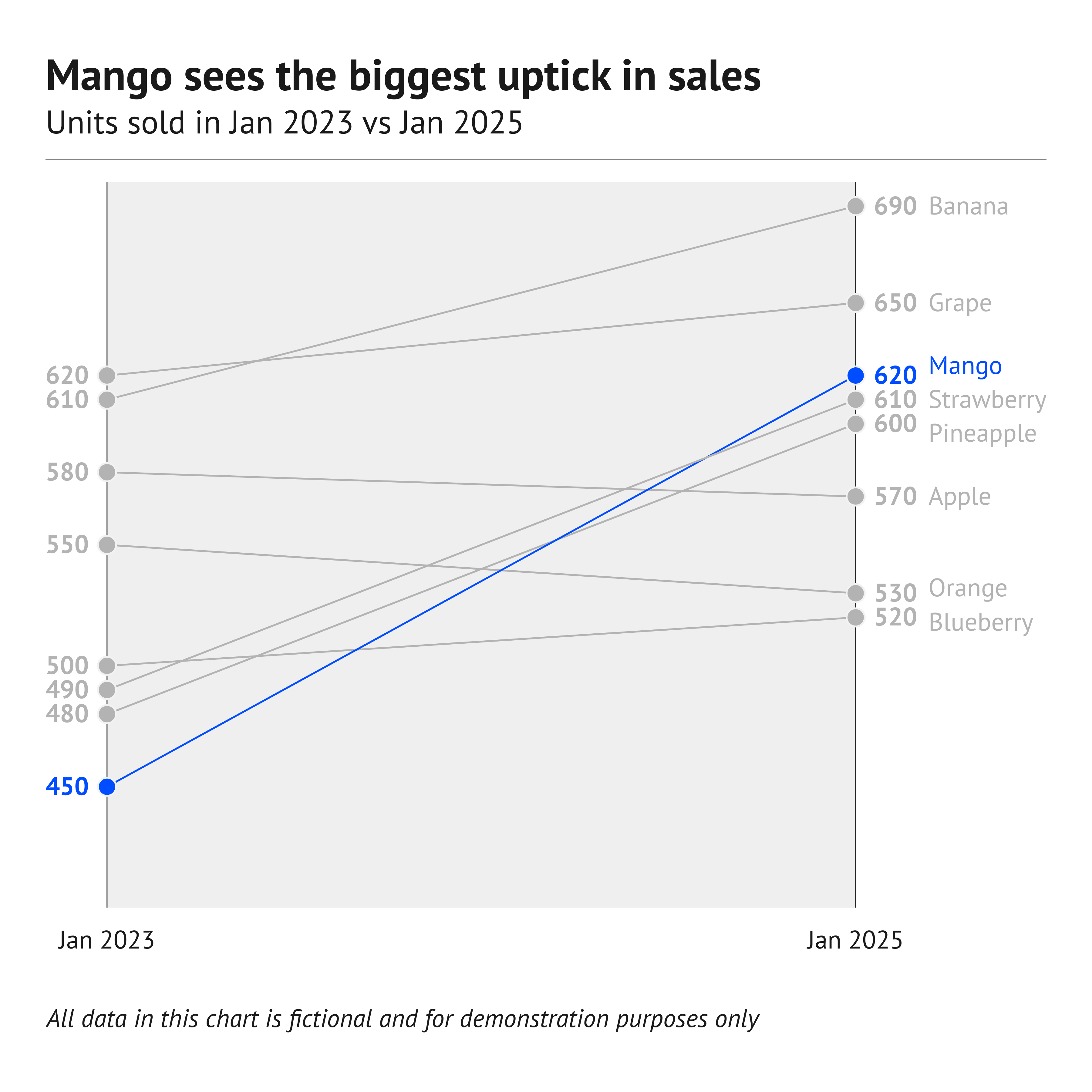 Slope Chart | Resources - Chart Library | Datylon